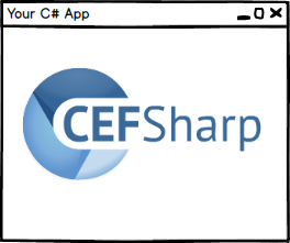 Intercepting #Ajax requests in #CEFSharp (Chrome for C#) | Network Programming in .NET
