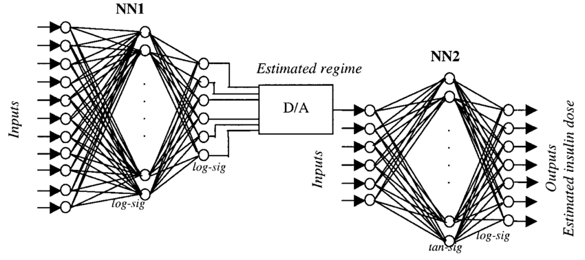 Improving ML.NET accuracy by connecting 2 neural networks #AI #ML ...